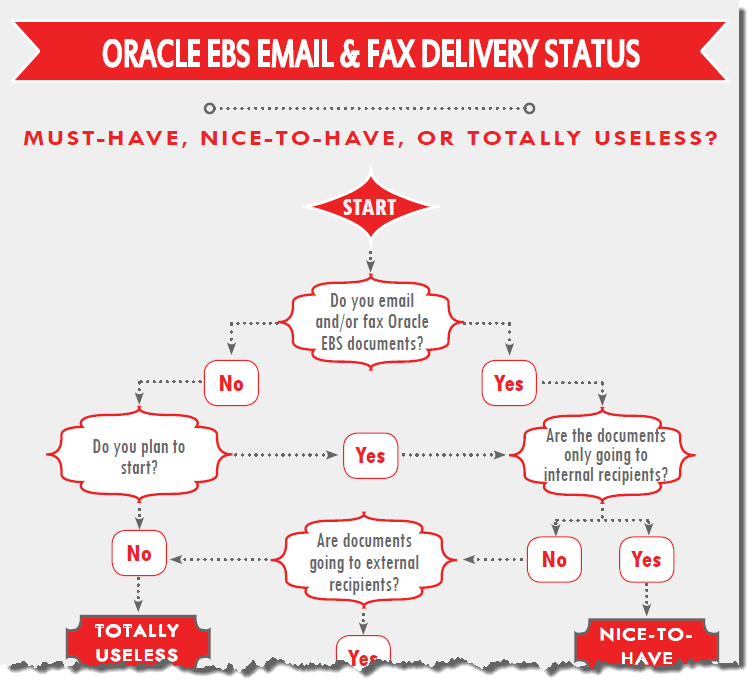 Functional_Users_Email_and_Fax_Delivery_Status_Flowchart_Thumbnail ...