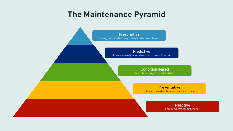 Oracle Cloud Maintenance: Three Obstacles to Printing Work Order ...